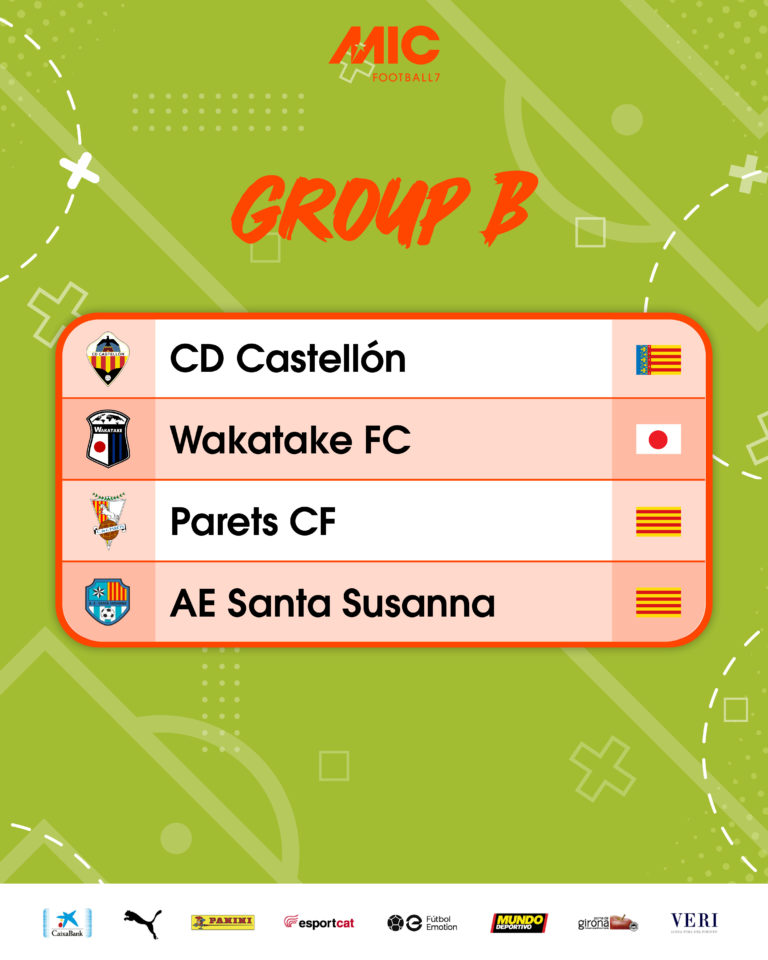 Grupos – MICFootball7 – Torneo internacional de fútbol base